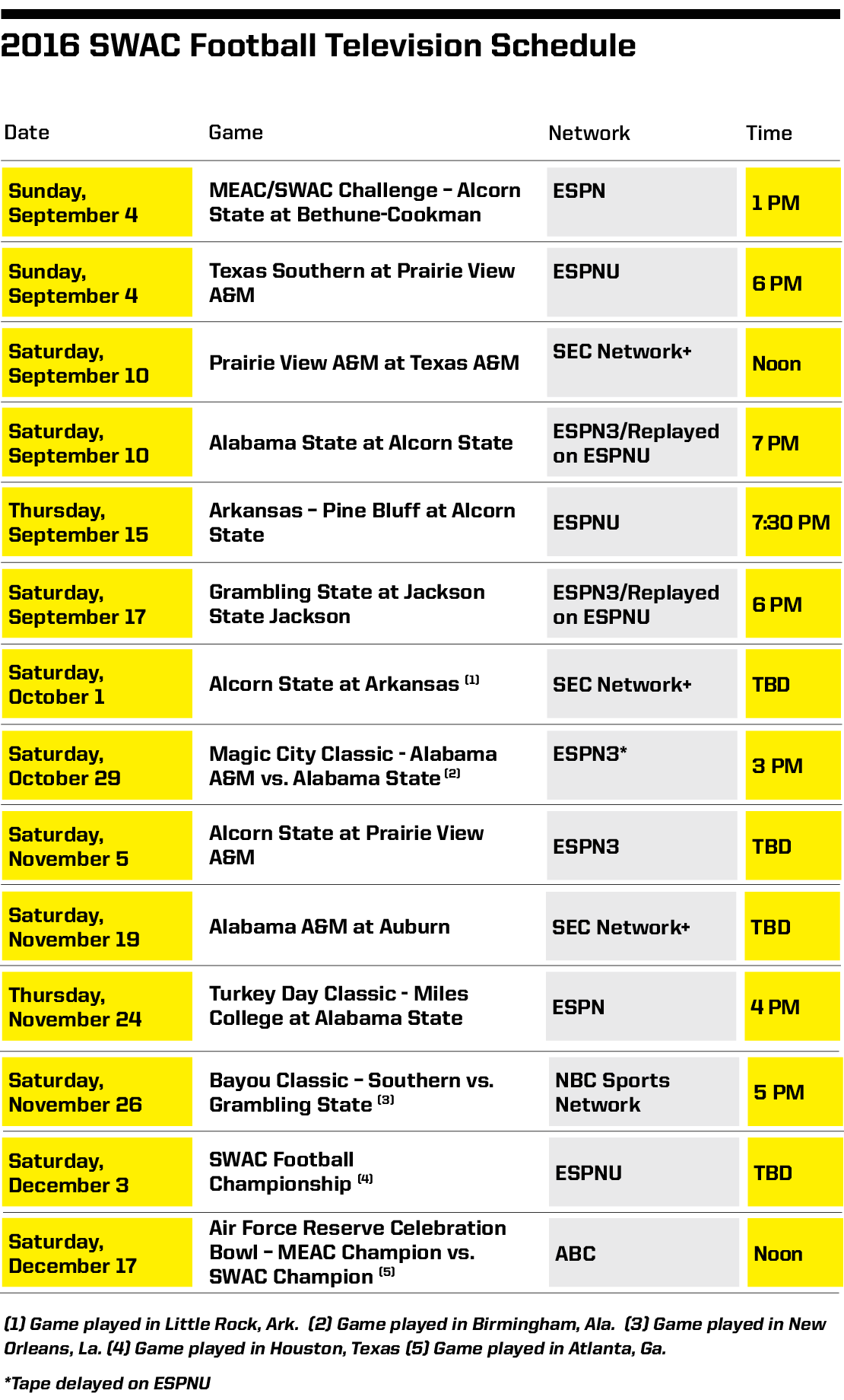 MEAC, SWAC football schedules feature several matches on ESPN networks ...