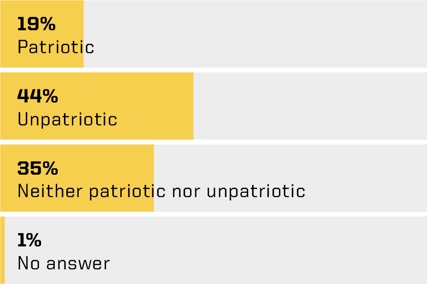 NFL fans and the racial divide - Andscape
