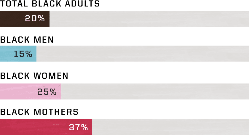 New poll shows Black Americans put far less trust in doctors and ...