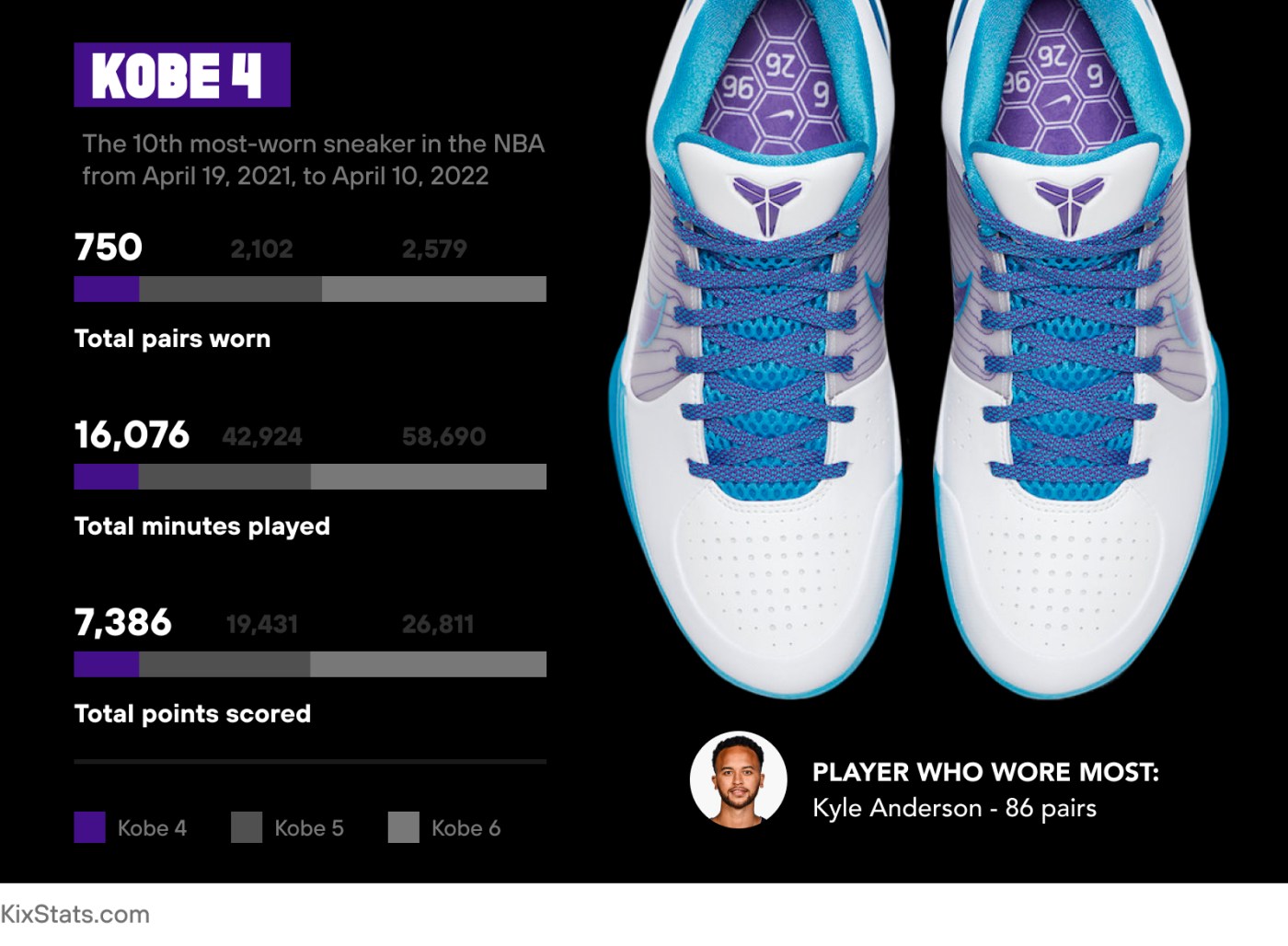 The staggering popularity of Kobe Bryant’s Nike signature series this ...