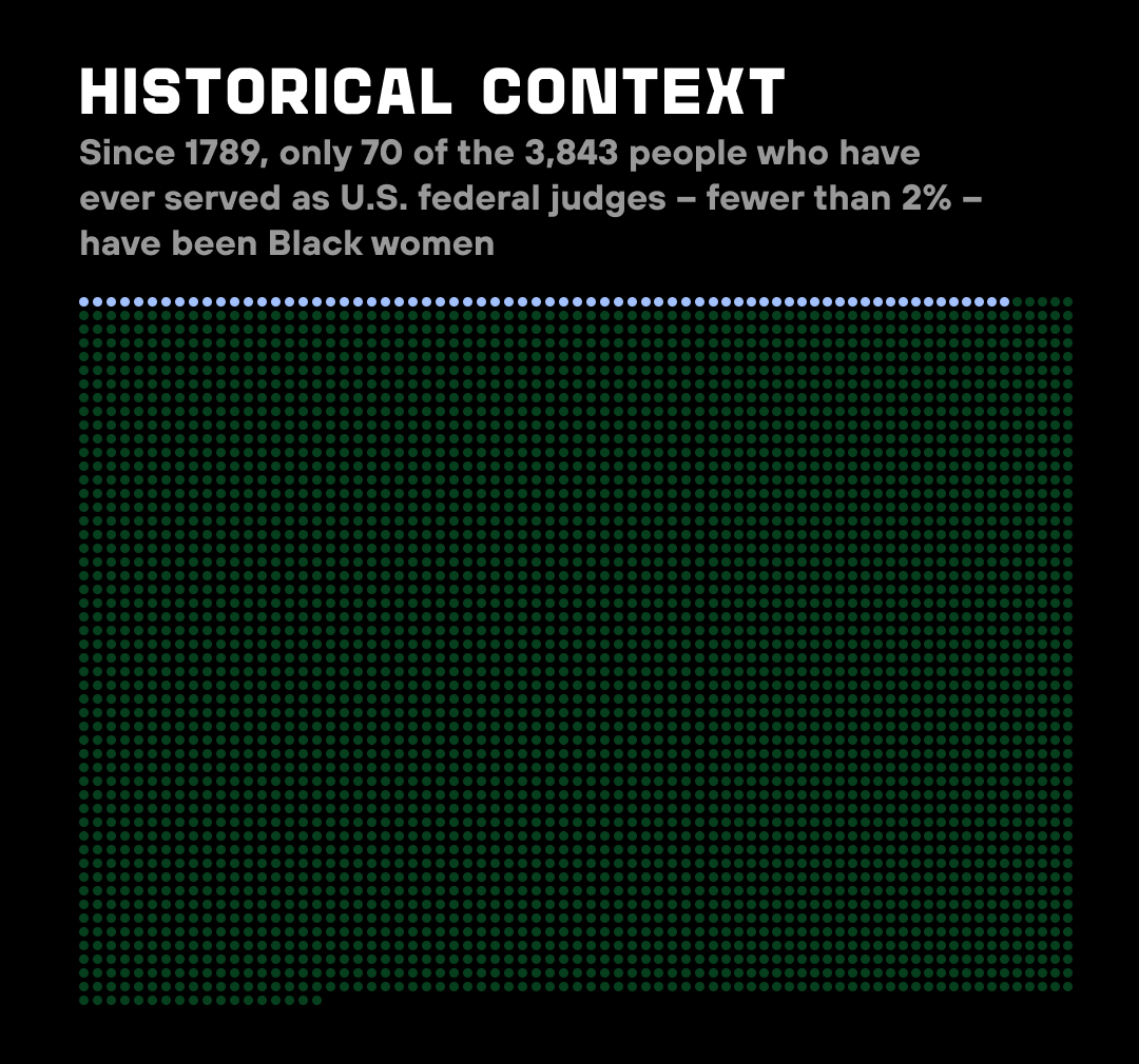 Supreme Court Justice Ketanji Brown Jackson ushers in new era for Black ...